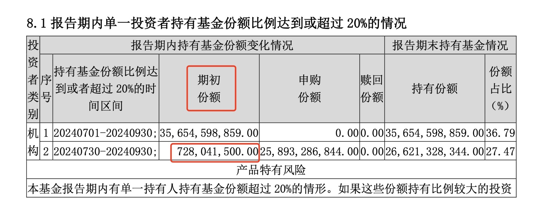 中央汇金出手！三季度增持4只沪深300ETF超2700亿元|ETF_新浪财经_新浪网