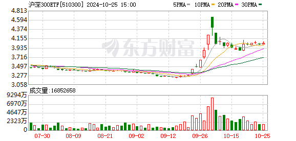 中央汇金出手！三季度增持4只沪深300ETF超2700亿元|ETF_新浪财经_新浪网