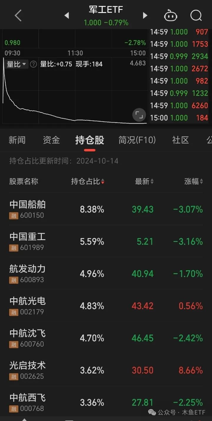 小白操作入门之二：证券软件中ETF界面详解|ETF_新浪财经_新浪网