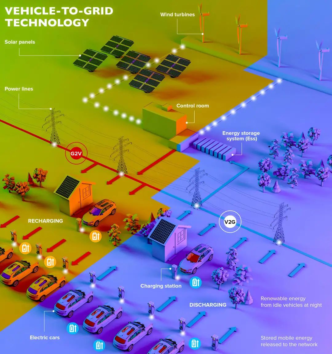 V2G技术：为实现智能电网而生_新浪科技_新浪网