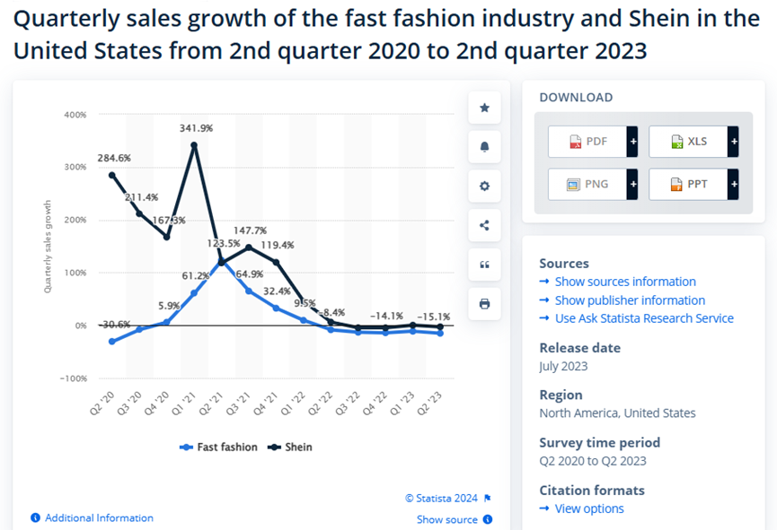 净利润大降70% SHEIN赴英上市或生变|净利润_新浪财经_新浪网