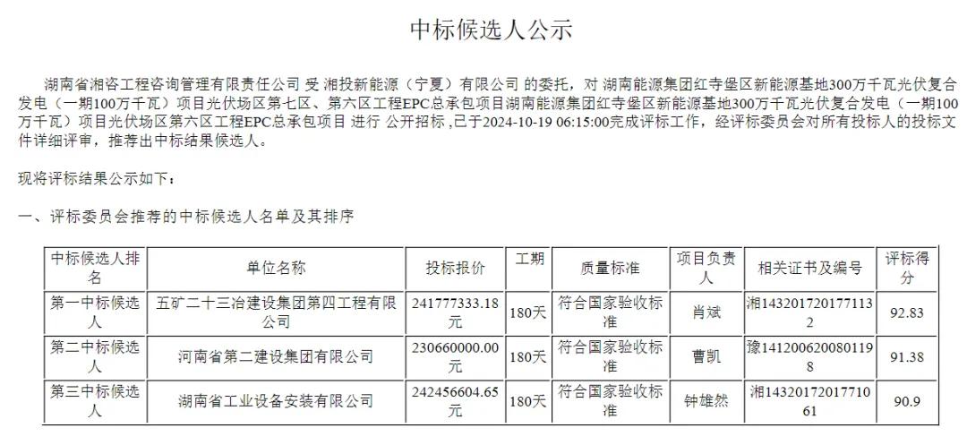 1.725元/W，湖南能源1GW光伏基地EPC中标公示|湖南省_新浪财经_新浪网