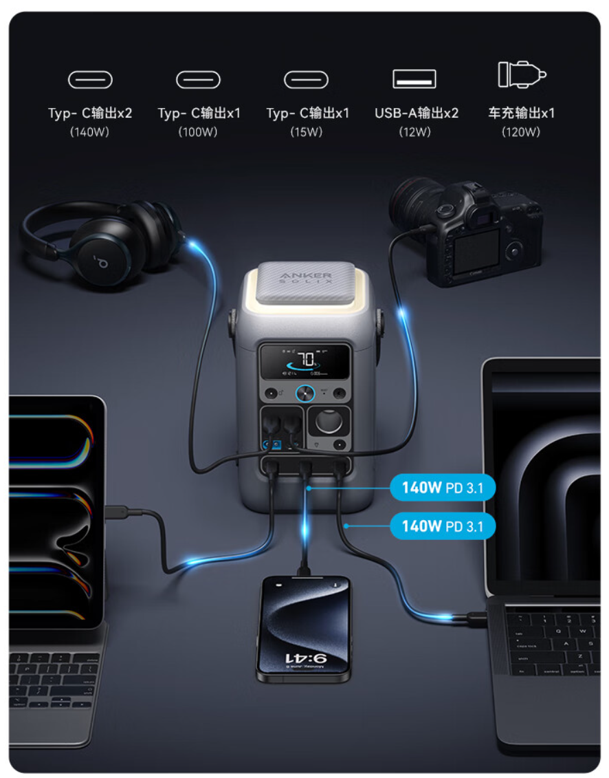 安克 SOLIX C300 移动电源开售：300W 功率 / 90000mAh 容量，899 元_新浪科技_新浪网