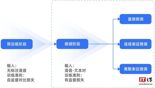 TeleAI 星辰语音大模型升级，支持中英双语及 40 种方言任意混说|语音识别_新浪财经_新浪网
