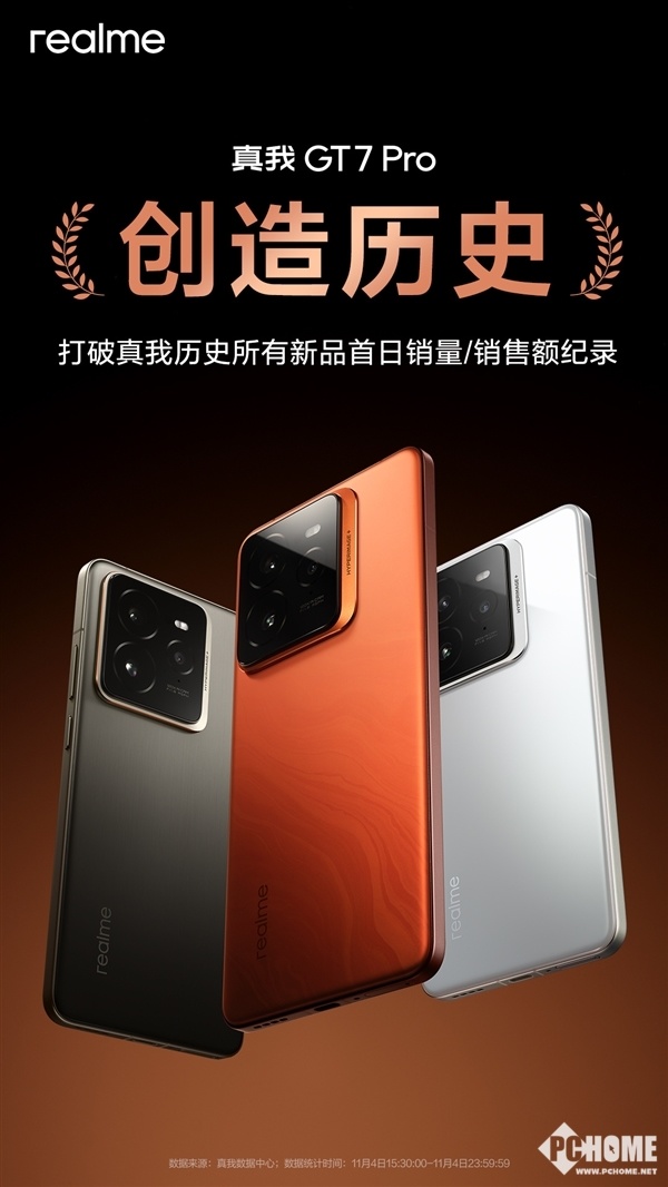 真我GT7 Pro首销创造历史：打破真我历史所有新品记录_新浪科技_新浪网
