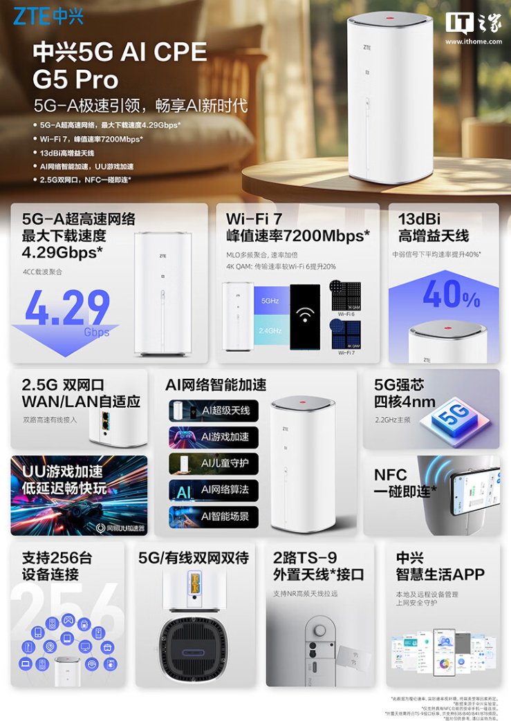 中兴 5G AI CPE G5 Pro 开启预售：2.5G 双网口、 WAN / LAN 自适应，1999 元|中兴|5G|AI_新浪科技_新浪网