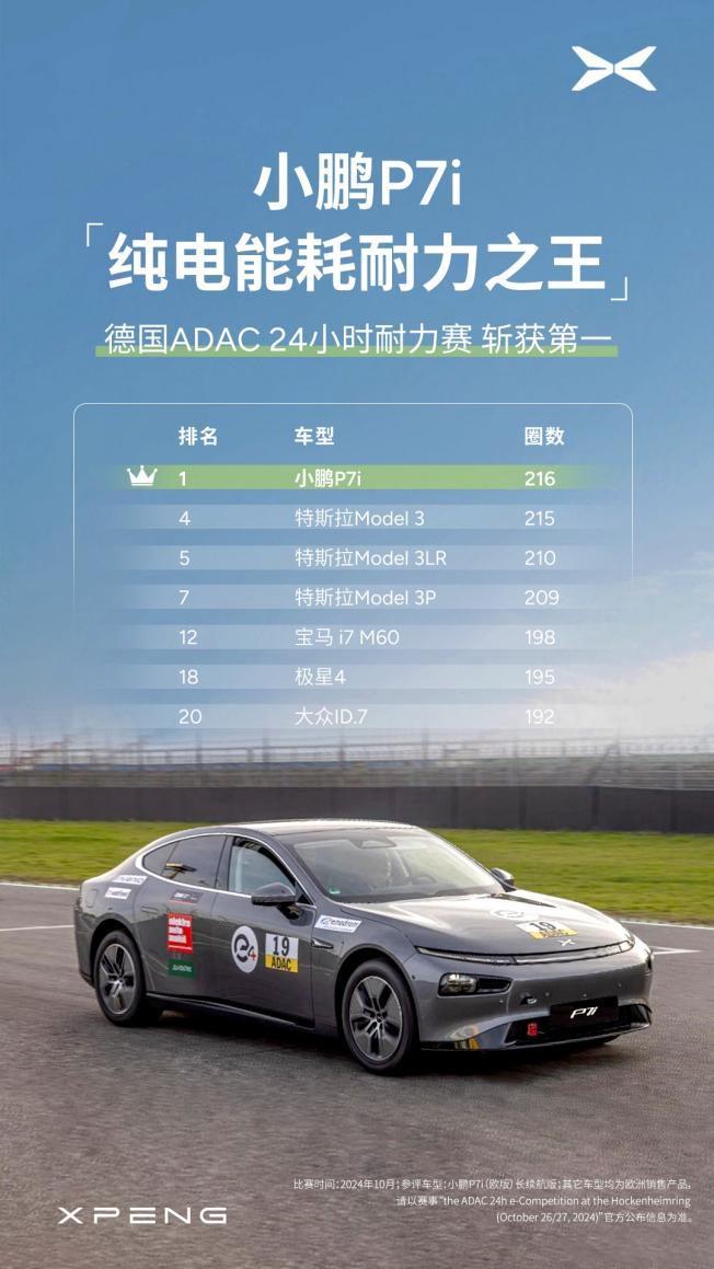 小鹏P7i 702 Pro限时优惠20.49万起，智能化+配置拉满|小鹏_新浪财经_新浪网