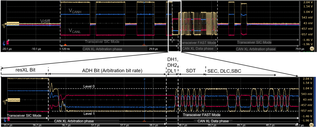 下一代CAN通讯技术——CANXL简介_新浪科技_新浪网