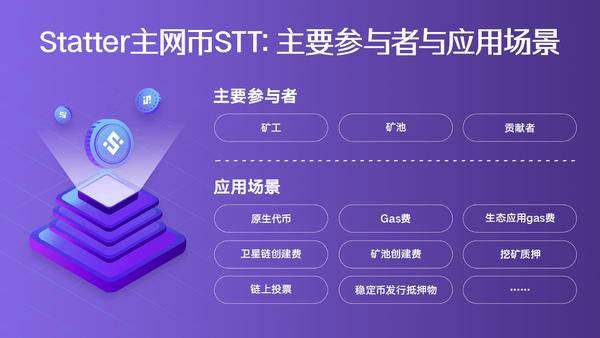 STT在元宇宙网络平台Statter Network的若干种应用场景|应用场景_新浪财经_新浪网