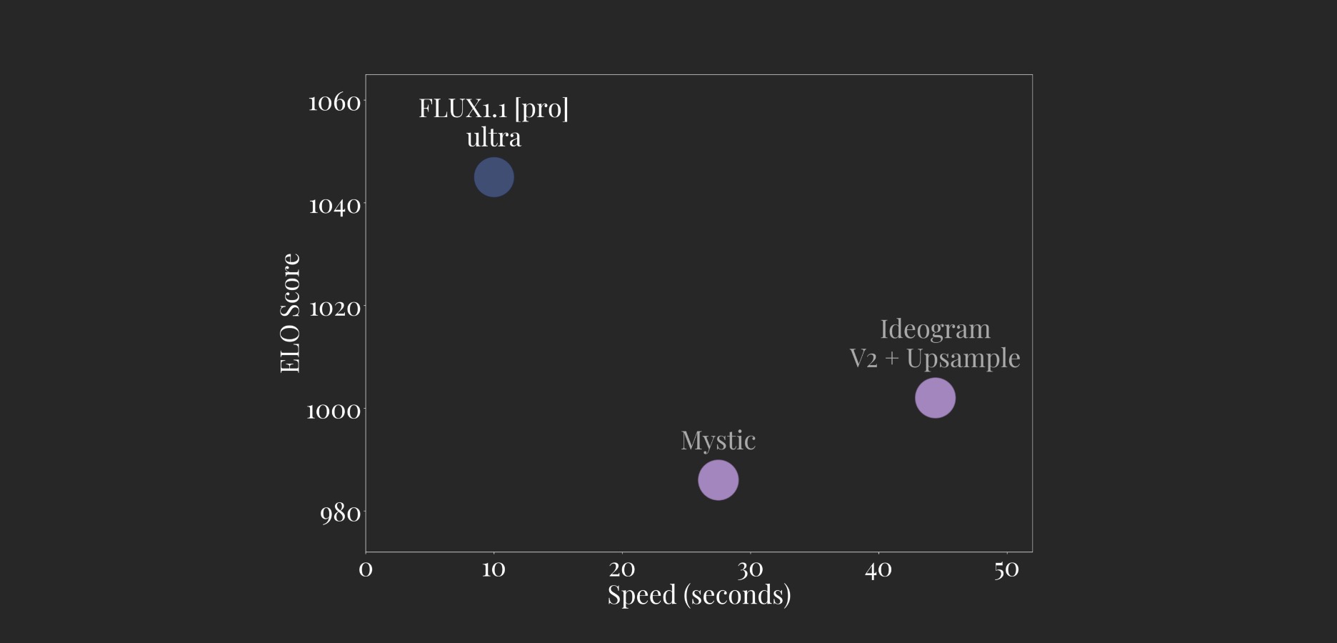 FLUX 1.1 Pro Ultra 發佈 支持高達 4 兆像素的解像度 每張圖片僅需約 10 秒 - 新浪香港
