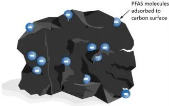 【知识分享】一文了解PFAS危害及检测、去除方法|中国_新浪财经_新浪网