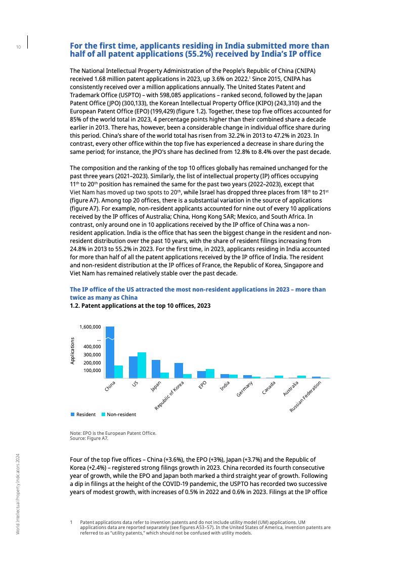 WIPO：2024年世界知识产权指标报告|知识产权|亚洲|专利申请量_新浪科技_新浪网