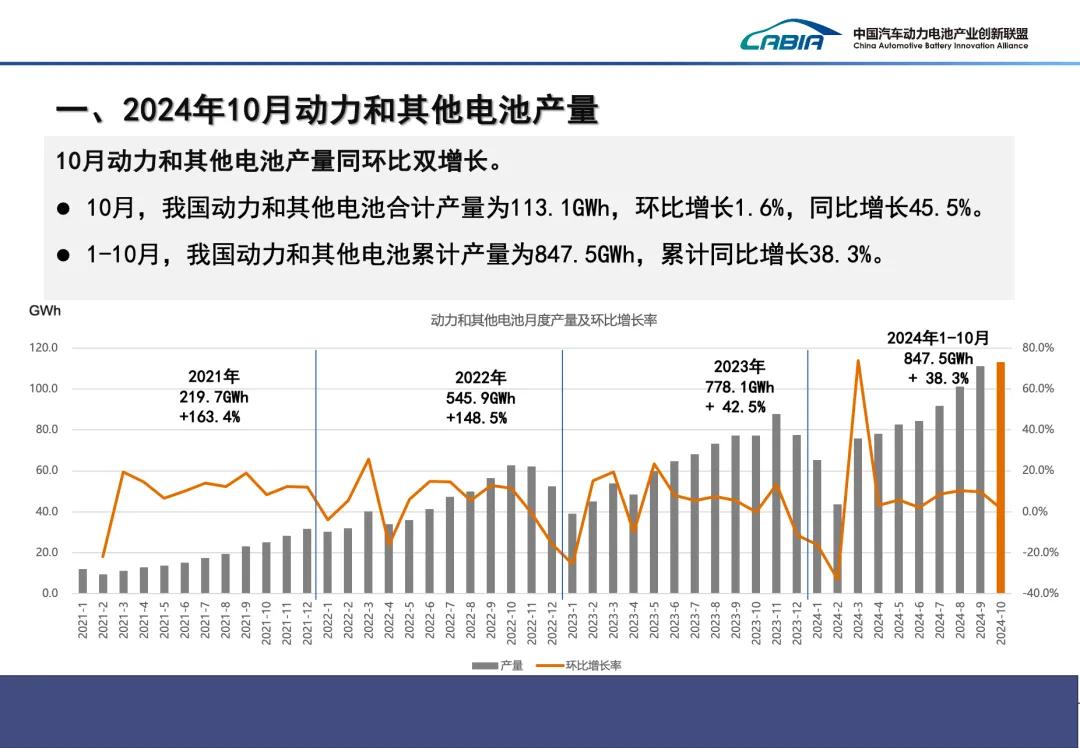 59.2GWh!国内10月动力电池装车量来了|博导_新浪财经_新浪网