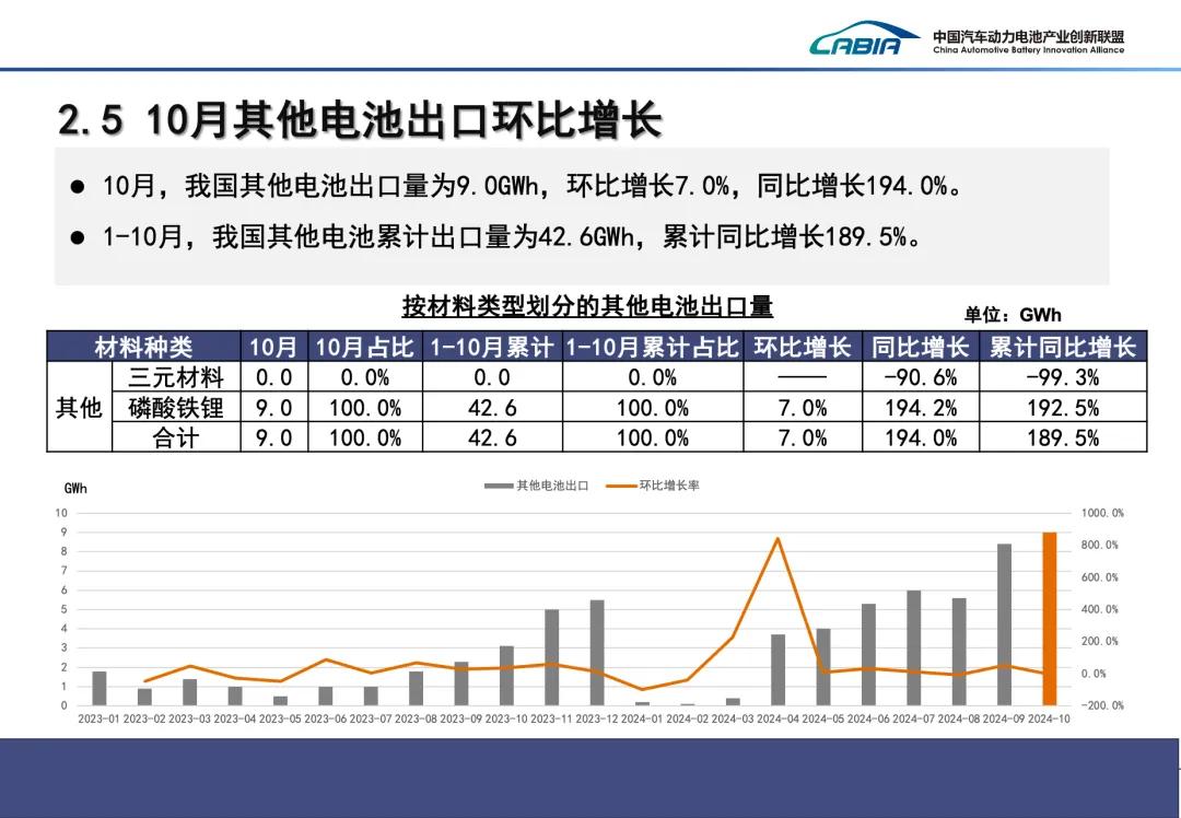 59.2GWh!国内10月动力电池装车量来了|博导_新浪财经_新浪网