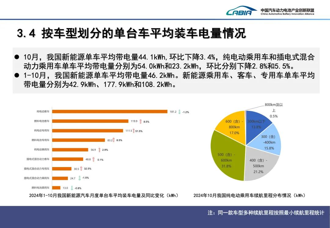 59.2GWh!国内10月动力电池装车量来了|博导_新浪财经_新浪网