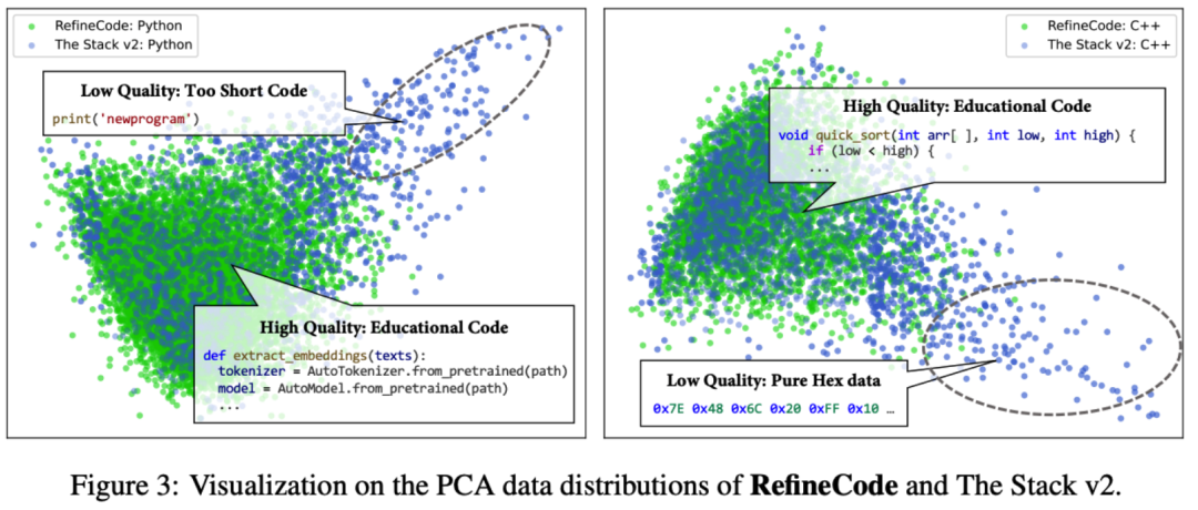 完全开源的代码大模型OpenCoder来了，跻身性能第一梯队|Stack_新浪科技_新浪网