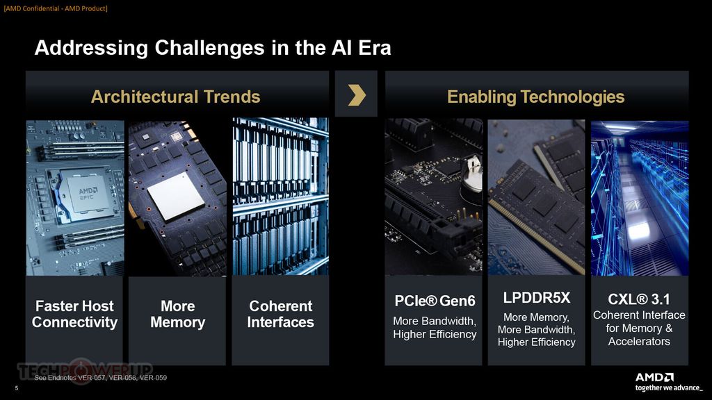 AMD 推出第二代 Versal Premium 系列：FPGA 行业首发支持 CXL 3.1 和 PCIe Gen 6|PCIe|CXL|AMD_新浪科技_新浪网