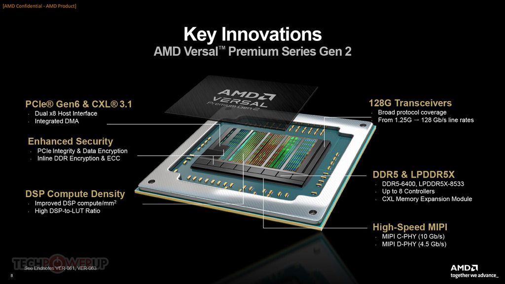 AMD 推出第二代 Versal Premium 系列：FPGA 行业首发支持 CXL 3.1 和 PCIe Gen 6|PCIe|CXL ...