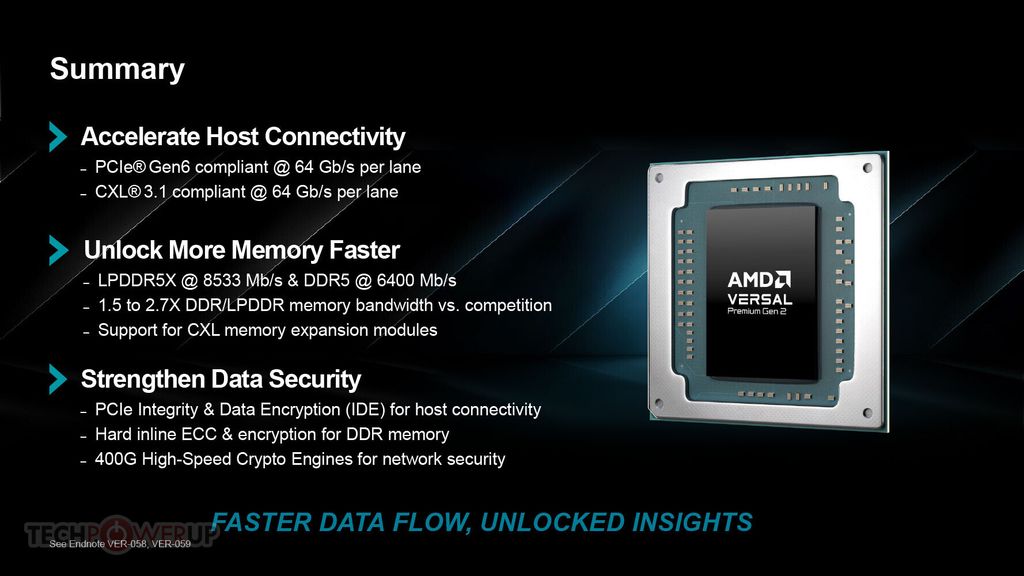 AMD 推出第二代 Versal Premium 系列：FPGA 行业首发支持 CXL 3.1 和 PCIe Gen 6|PCIe|CXL ...