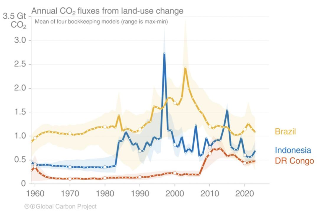 《2024年全球碳收支》发布|二氧化碳_新浪财经_新浪网