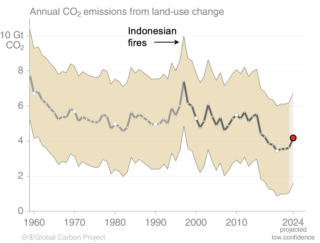 《2024年全球碳收支》发布|二氧化碳_新浪财经_新浪网