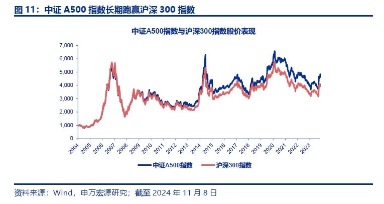 中证A500：新质生产力+ESG，创造长期财富的核心资产——中证A500指数投资价值分析_新浪财经_新浪网