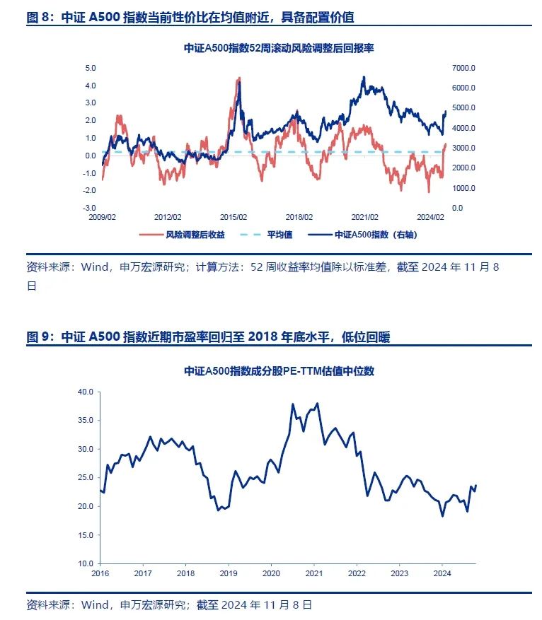 中证A500：新质生产力+ESG，创造长期财富的核心资产——中证A500指数投资价值分析_新浪财经_新浪网