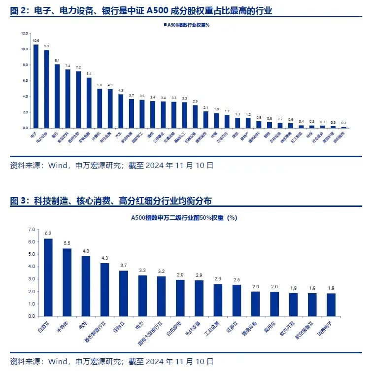中证A500：新质生产力+ESG，创造长期财富的核心资产——中证A500指数投资价值分析_新浪财经_新浪网