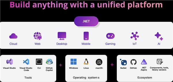 上千项改进！.net 9正式发布：微软用5个“最”概括|NET|改进|AI_新浪科技_新浪网