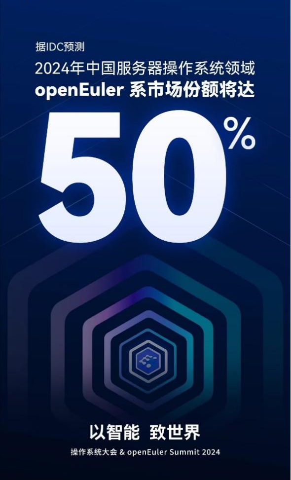 欧拉中国服务器操作系统份额达50%，openEuler开源五年树立新里程_新浪科技_新浪网