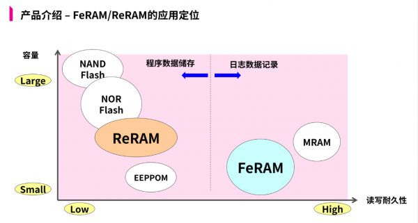 起底RAMXEED：一场关于铁电随机存储器（FeRAM）的革新之旅|富士通_新浪财经_新浪网