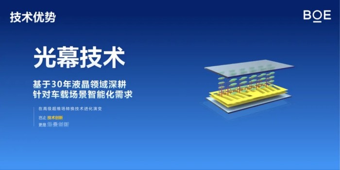 开启光幕2.0时代，BOE京东方柔性LC智能光幕点亮_新浪科技_新浪网