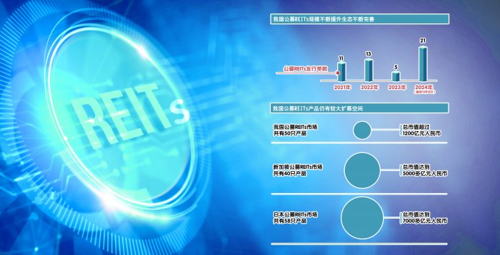 公募REITs市场步入新发展阶段|资产_新浪财经_新浪网
