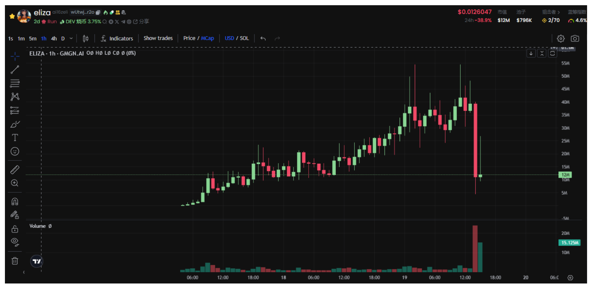 ai16z 创始人发布大写新代币 ELIZA，社区 VS 阴谋集团再现“大小写之争”_新浪财经_新浪网