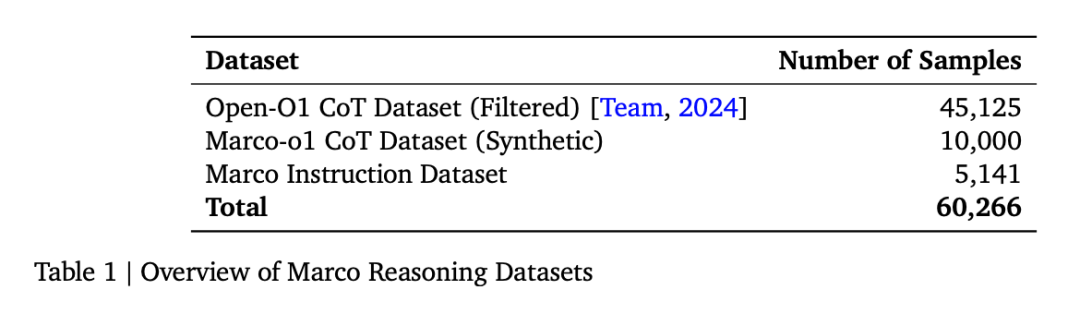 阿里国际版o1来了，Marco-o1：聚焦开放式问题推理|推理_新浪科技_新浪网