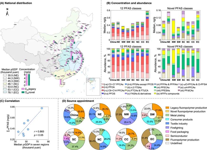 【技术交流】 西湖大学张岩岩实验室ES&T：中国土壤中全/多氟烷基化合物（PFAS）来源解析与空间分布驱动因子|中国_新浪财经_新浪网
