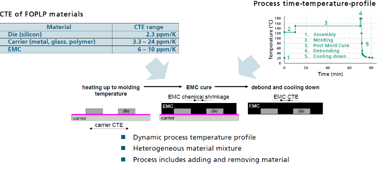 面板级封装FOPLP：下一个风口__财经头条