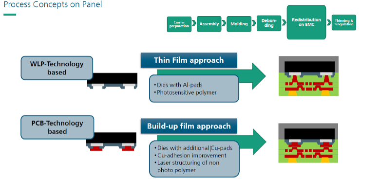 面板级封装FOPLP：下一个风口__财经头条