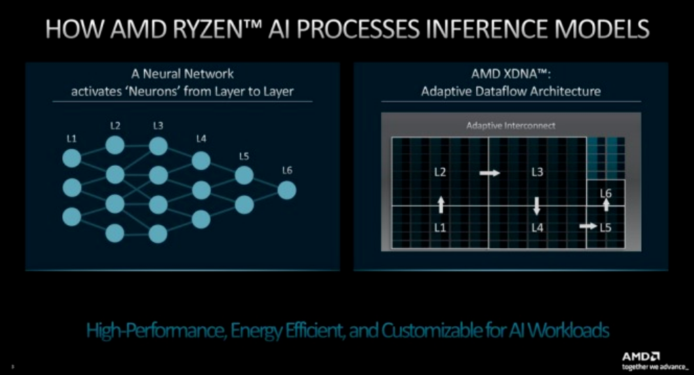 为何需要NPU？它是如何工作的|NPU|gpu|AI_新浪科技_新浪网