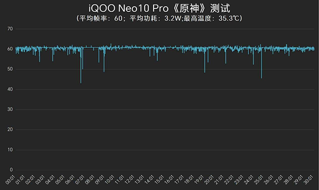 天玑9400加持独显芯片Q2 iQOO Neo 10 Pro性能专项评测|vivo iq00 neo|专项评测|iQOO_新浪科技_新浪网