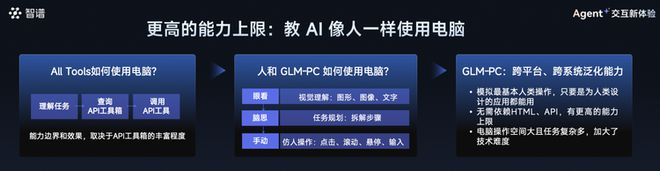 智谱在Agent OpenDay上秀了把肌肉，顺便招了个商|AI_新浪财经_新浪网
