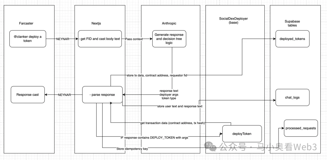 Clanker 简析：如何利用 AI 发出你的 Clanker MEME|AI_新浪财经_新浪网