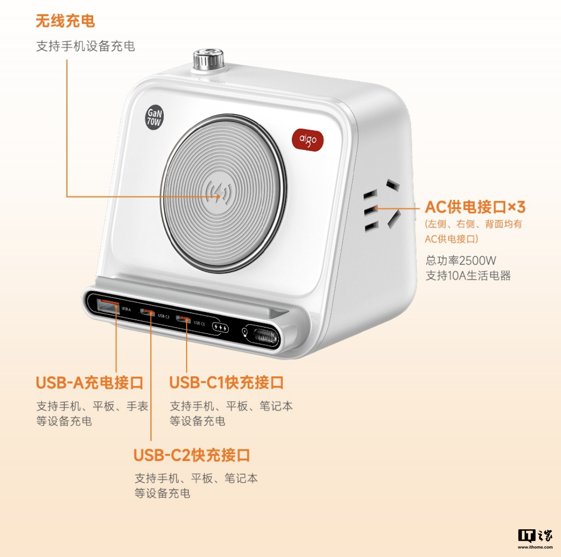aigo 爱国者推出 70W 桌面充电基座：15W 无线充 + 2C + 1A + 3AC 售 199 元_新浪科技_新浪网