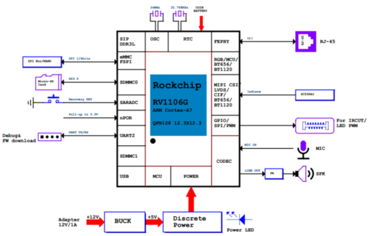 大联大世平集团推出基于瑞芯微产品的低功耗AOV IPC方案_新浪科技_新浪网