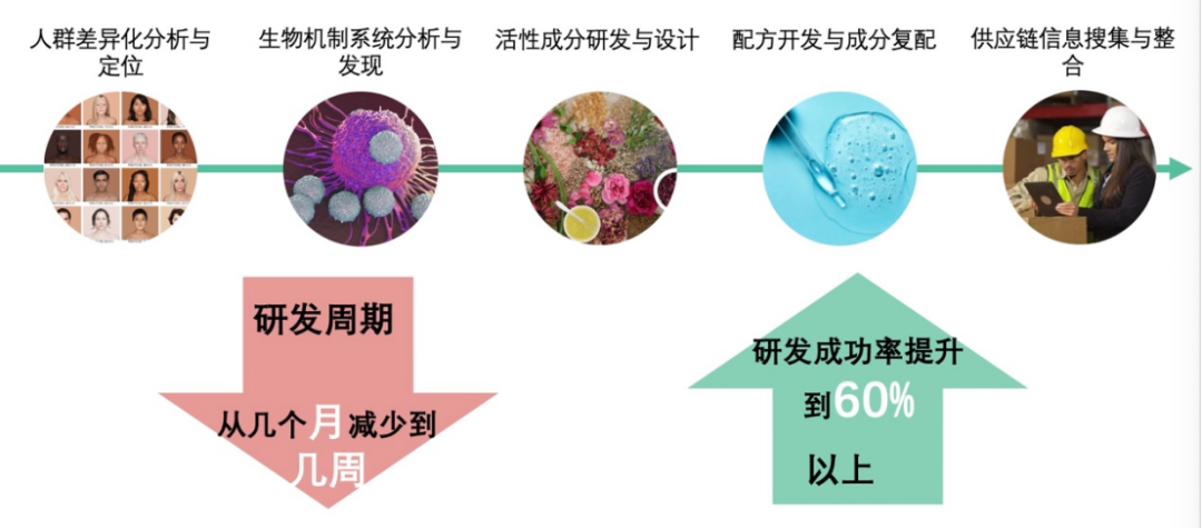 焕启AI新智元！若羽臣携手MetaNovas，驱动消费产业创新升级_新浪财经_新浪网