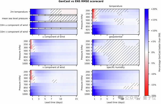 DeepMind 開源大模型 GenCast 登 Nature：8 分鐘預測 15 日天氣 - 新浪香港