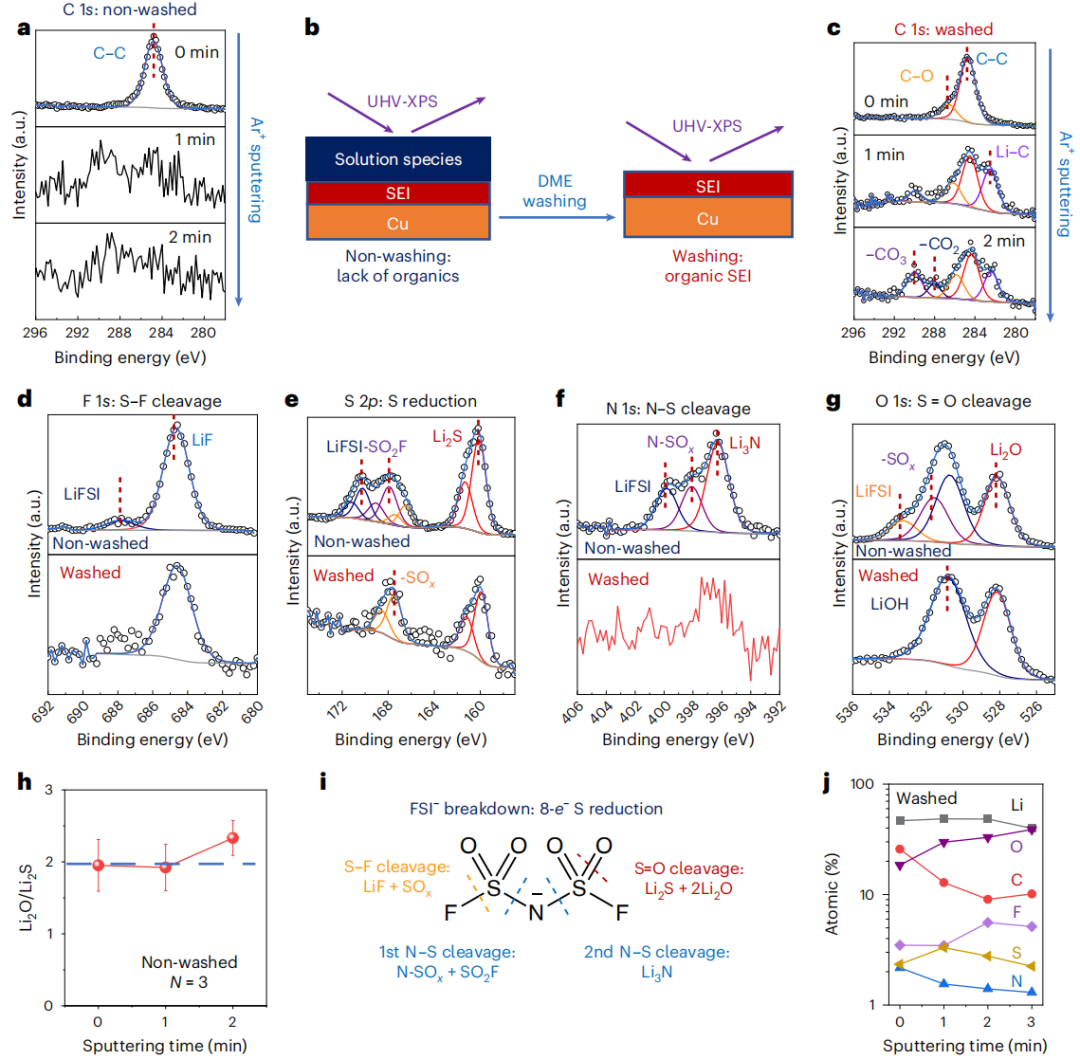 【科技】鲍哲南院士/崔屹院士，最新Nature Chemistry：解析SEI形成机理！|院士_新浪财经_新浪网
