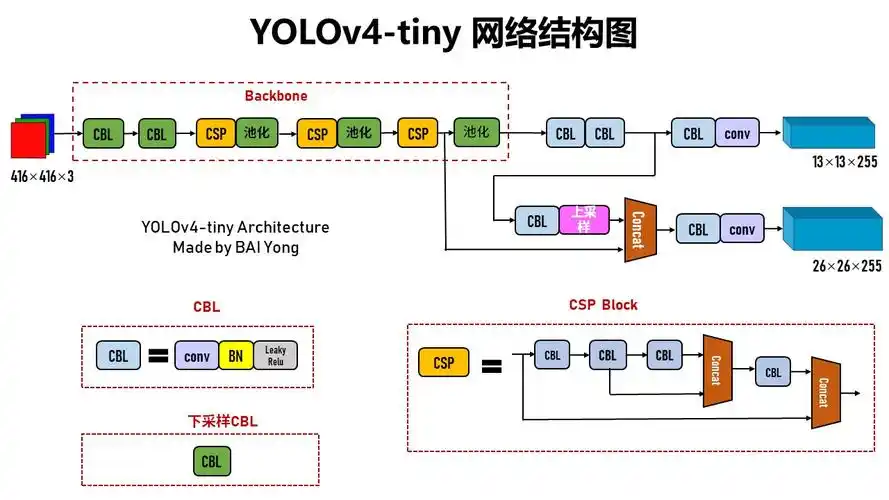 后摩尔时代的创新：在米尔FPGA上实现Tiny YOLO V4，助力AIoT应用|Tiny|米尔|摩尔_新浪科技_新浪网