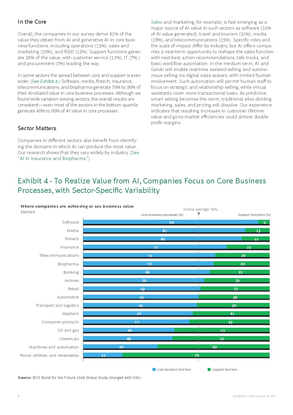 BCG：AI的价值在哪里|人工智能|AI_新浪科技_新浪网