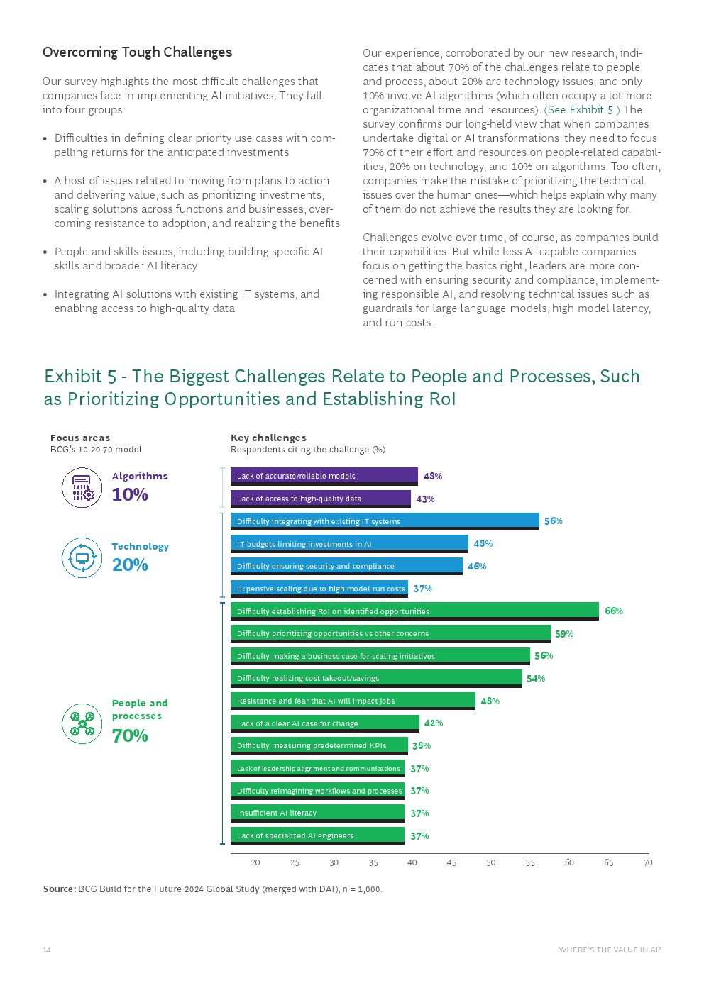BCG：AI的价值在哪里|人工智能|AI_新浪科技_新浪网